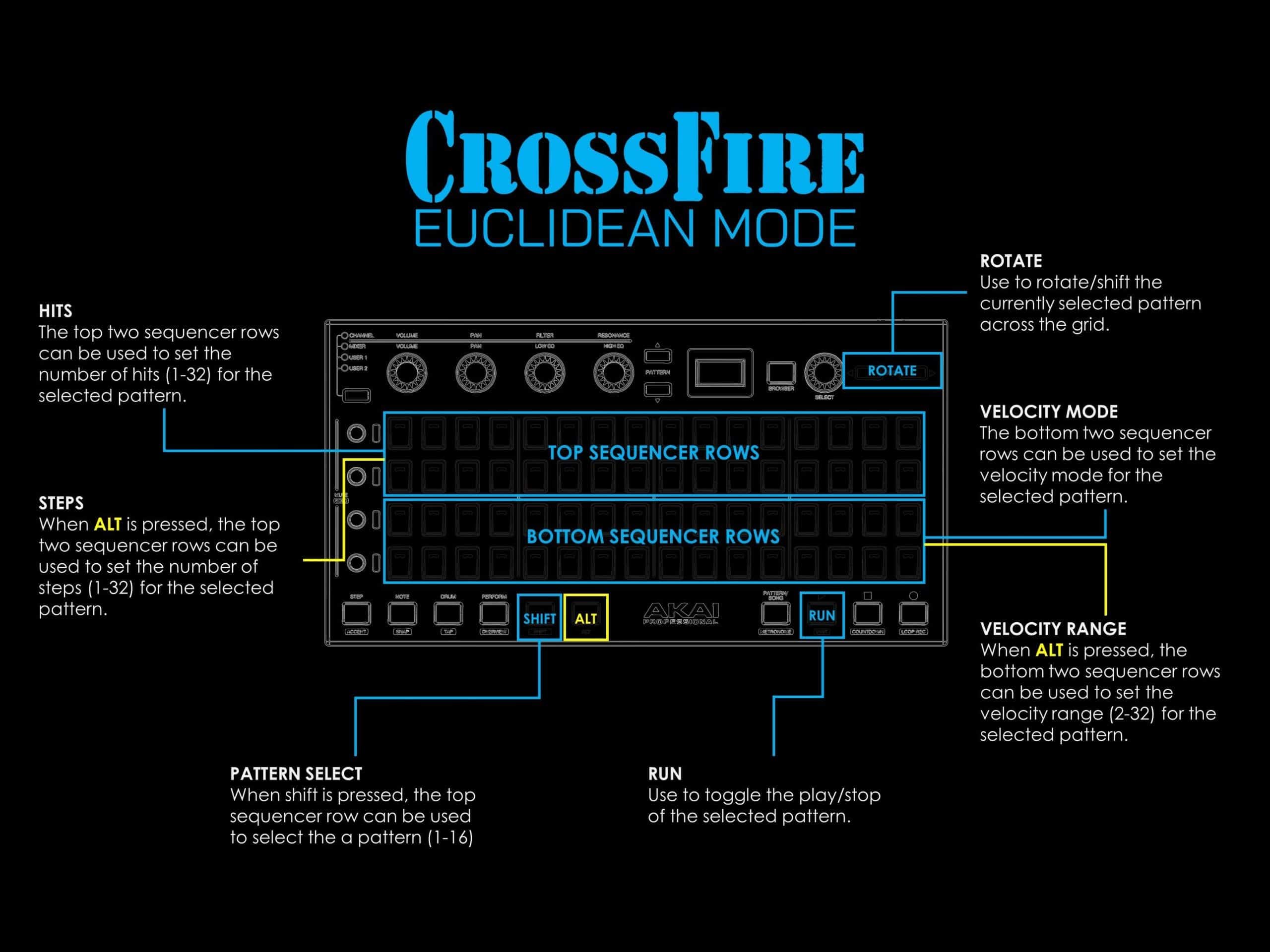 Crossfire Euclidean Mode | MaxforLive MIDI Devices | Ableton Live