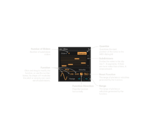 MIDI TOOLS VOLUME ONE by Philip Meyer