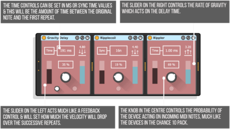 Gravity Pack by LDM Design | Bouncing Ball MIDI Delays
