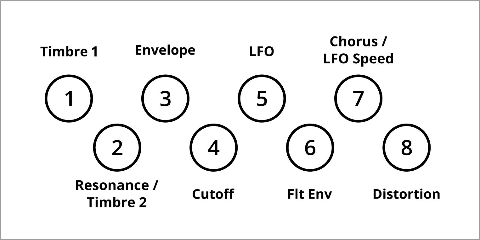 Dreddsteppa by LDM Design - Novation Circuit Pack