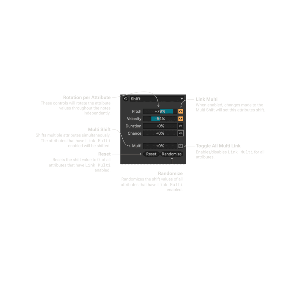 MIDI TOOLS VOLUME ONE by Philip Meyer
